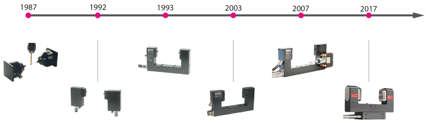 In-Process Measurement - Metrology in Manufacturing