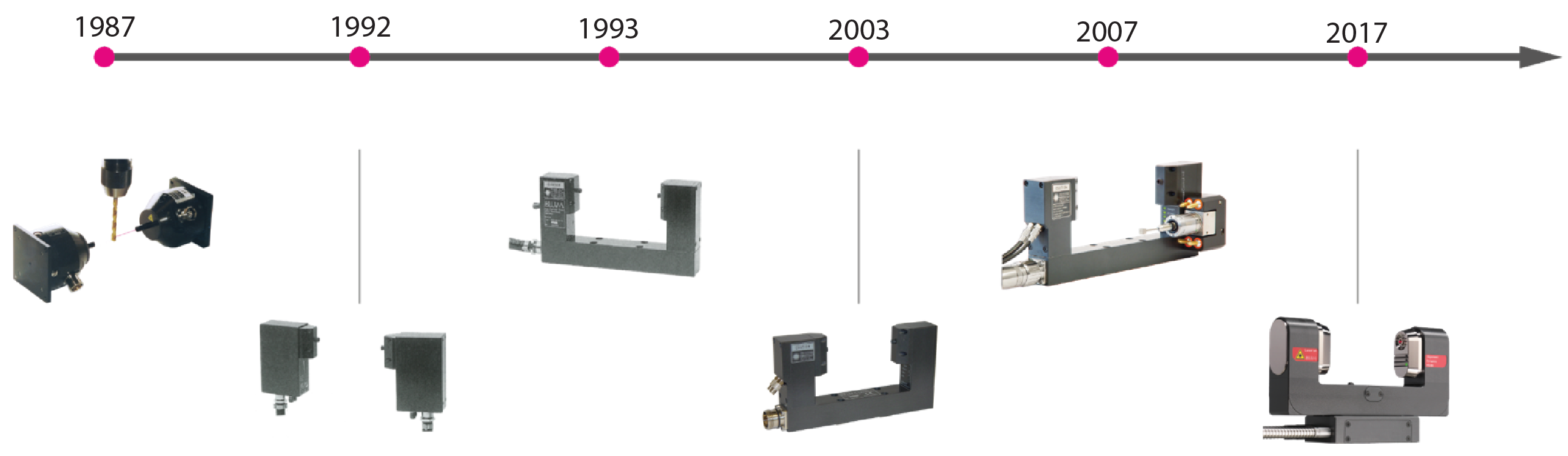 In-Process Measurement - Metrology in Manufacturing